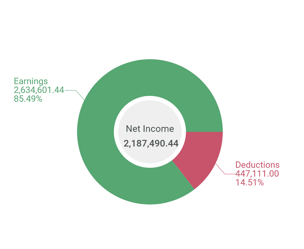 Easy-to-Use Payroll System with 5-Star Support | ByteHR