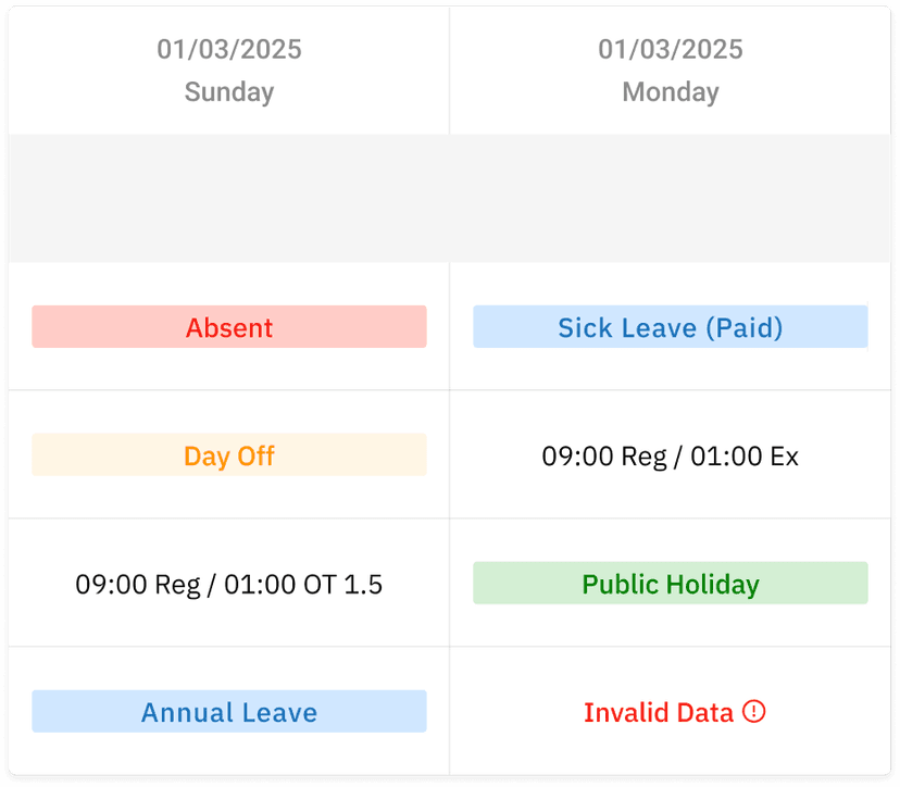 Time Attendance Management System for SMEs | ByteHR